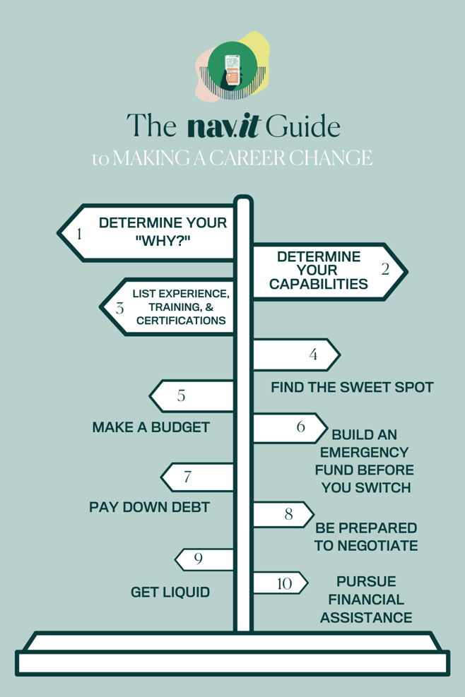 The Nav.it Guide to Making a Career Change